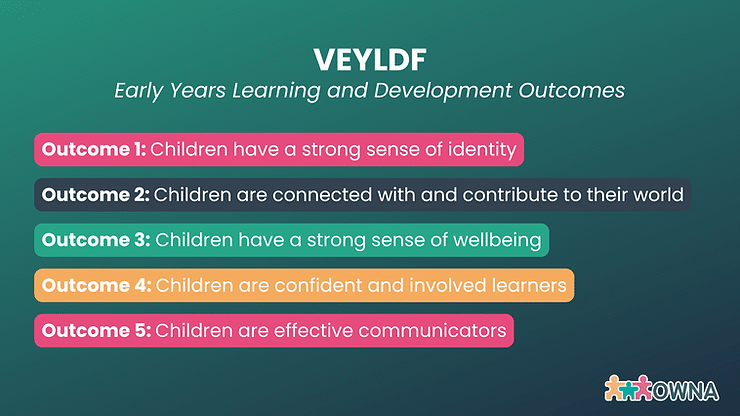 VEYLDF: A Guide to the Victorian Early Years Learning and Development ...